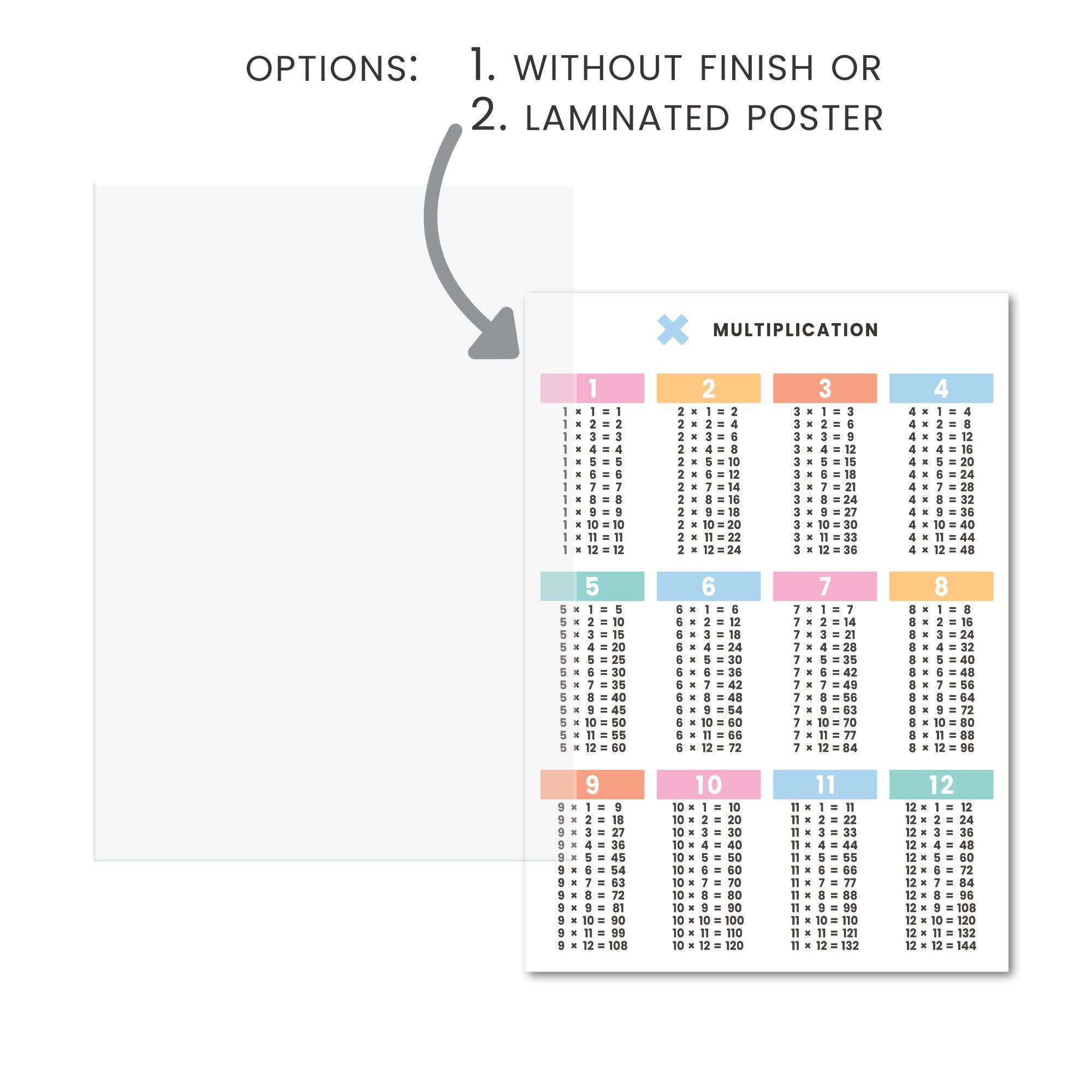 Multiplication Table 1-12, Size 18 X 24in or 11 X 17in or Letter Size ...