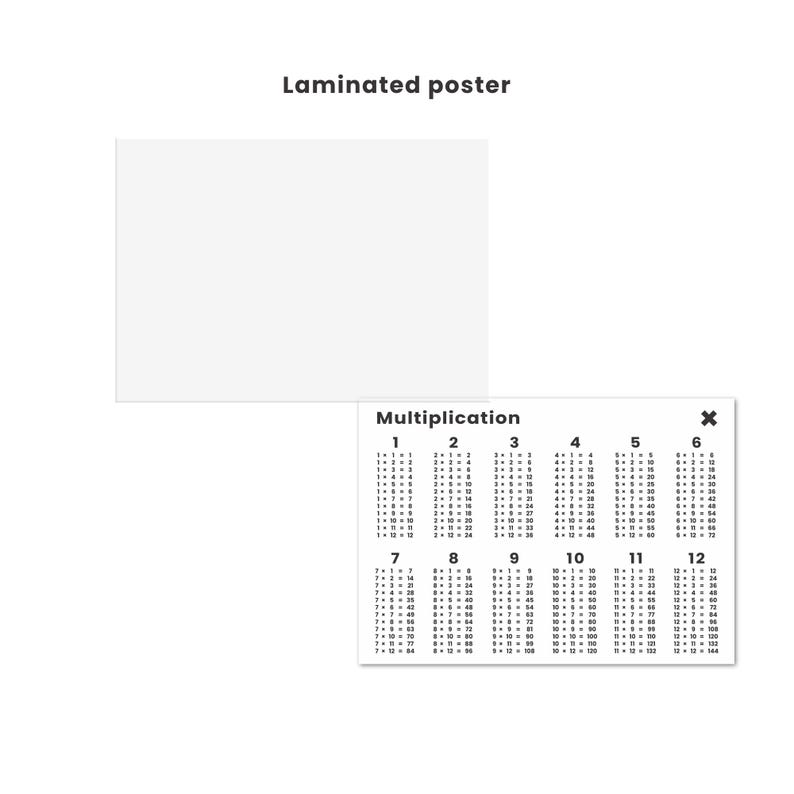 Horizontal Multiplication Tables 1-12 Poster, Available Sizes 18 X 24in ...