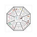 Feng Shui Bagua Map Southern Hemisphere,transparent Sticker, Square ...
