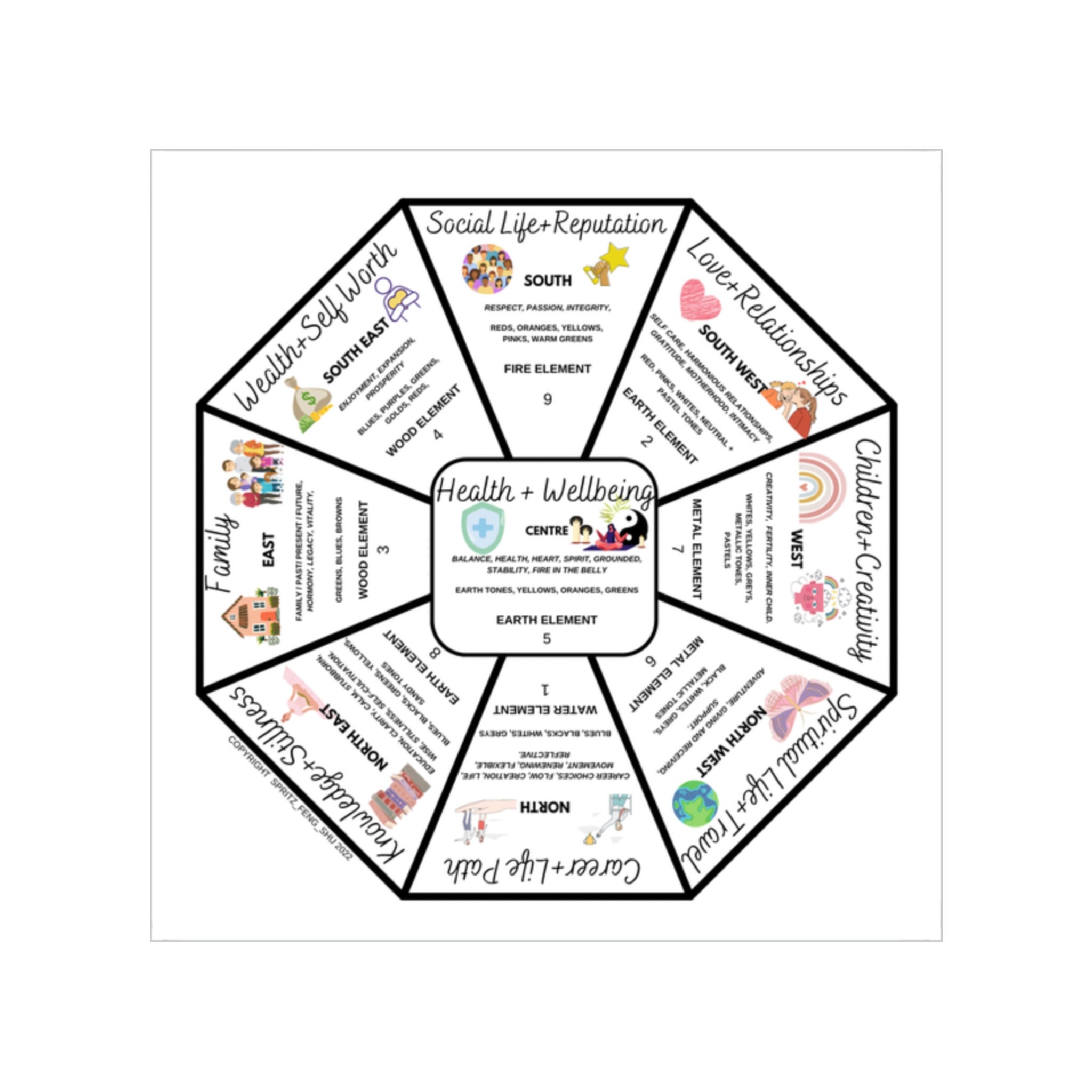 Feng Shui Bagua Map Northern Hemisphere,transparent Sticker, Square ...