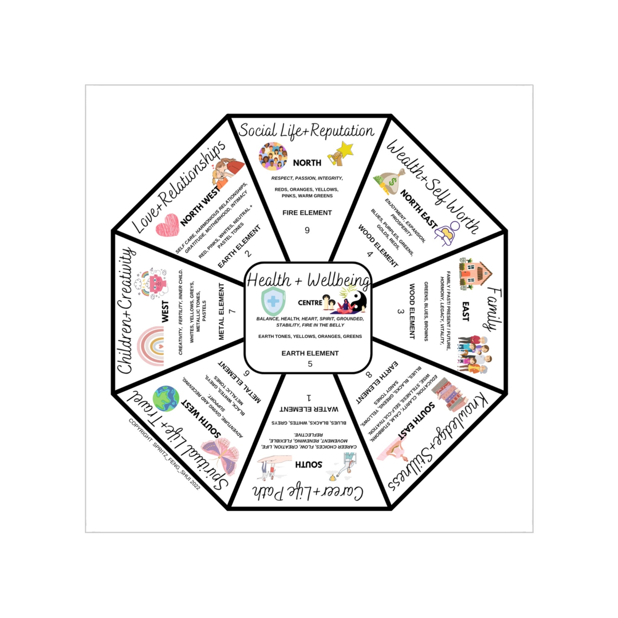 Feng Shui Bagua Map Southern Hemisphere,transparent Sticker, Square ...