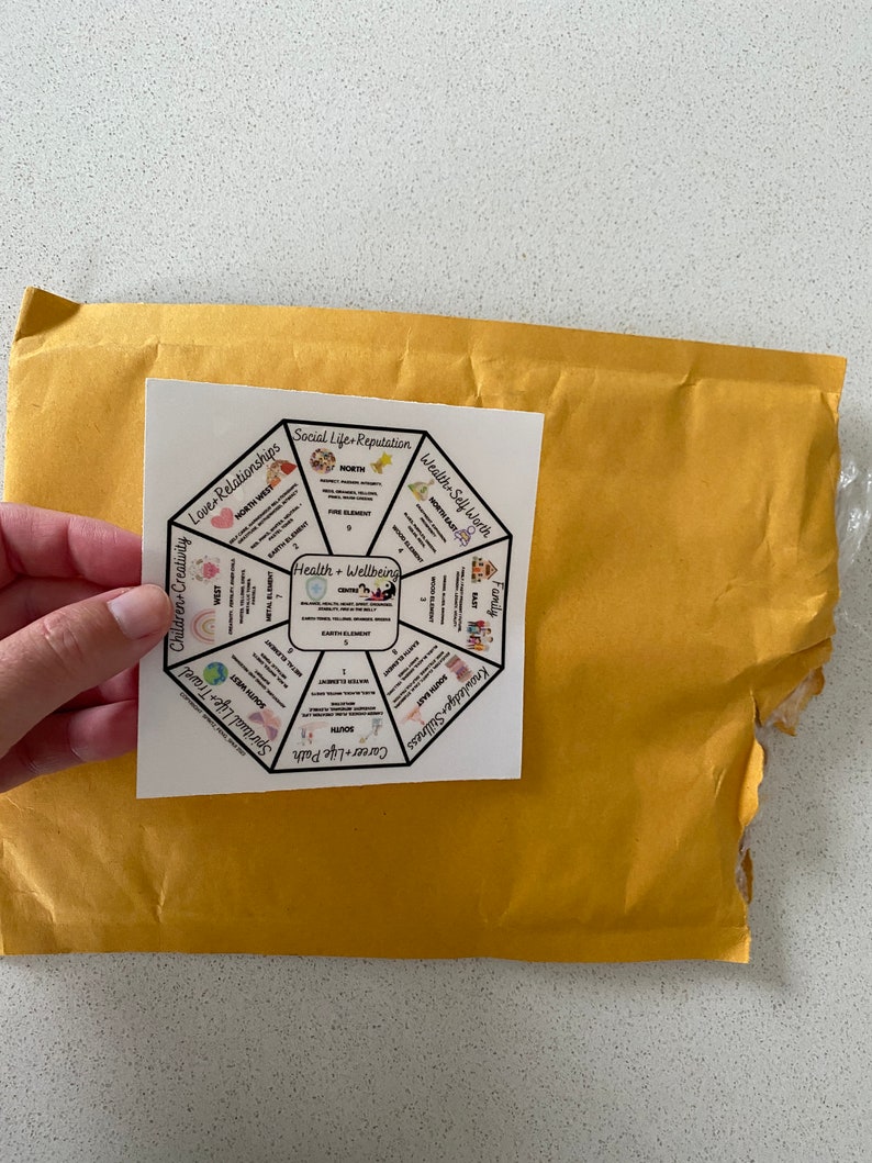 Feng Shui Bagua Map Southern Hemisphere,transparent Sticker, Square ...