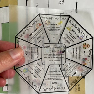 Feng Shui Bagua Map Southern Hemisphere,transparent Sticker, Square ...