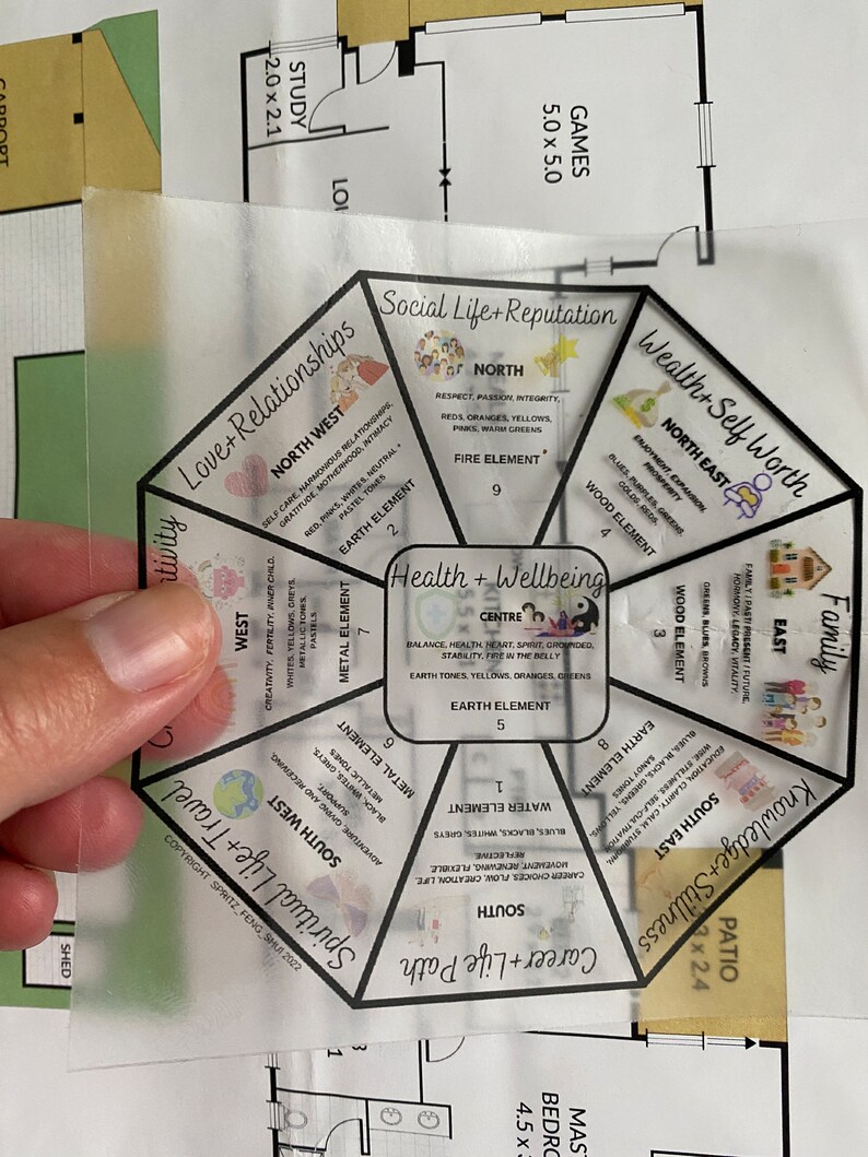 Feng Shui Bagua Map Southern Hemisphere,transparent Sticker, Square ...