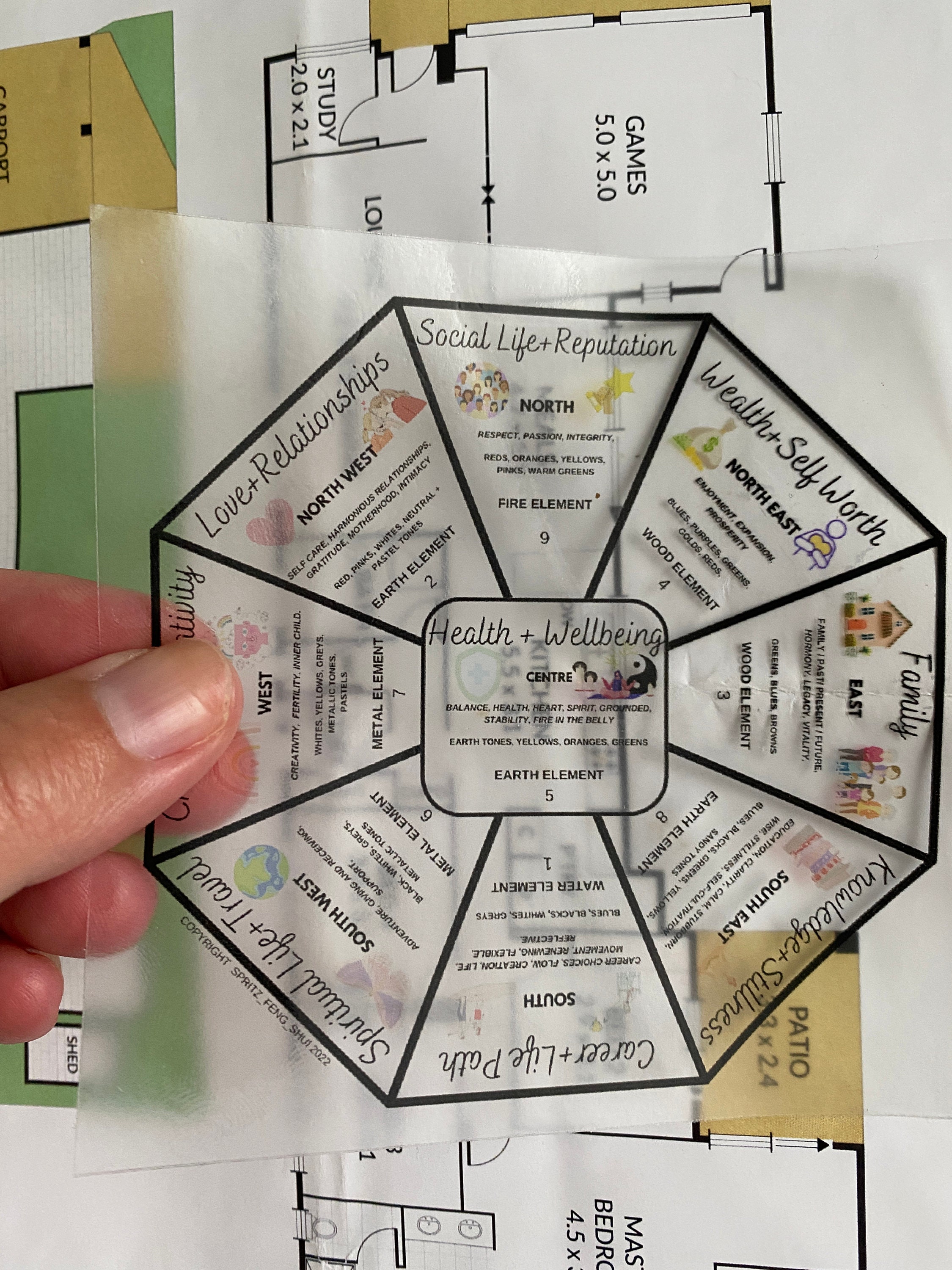 Feng Shui Bagua Map Southern Hemisphere,transparent Sticker, Square ...