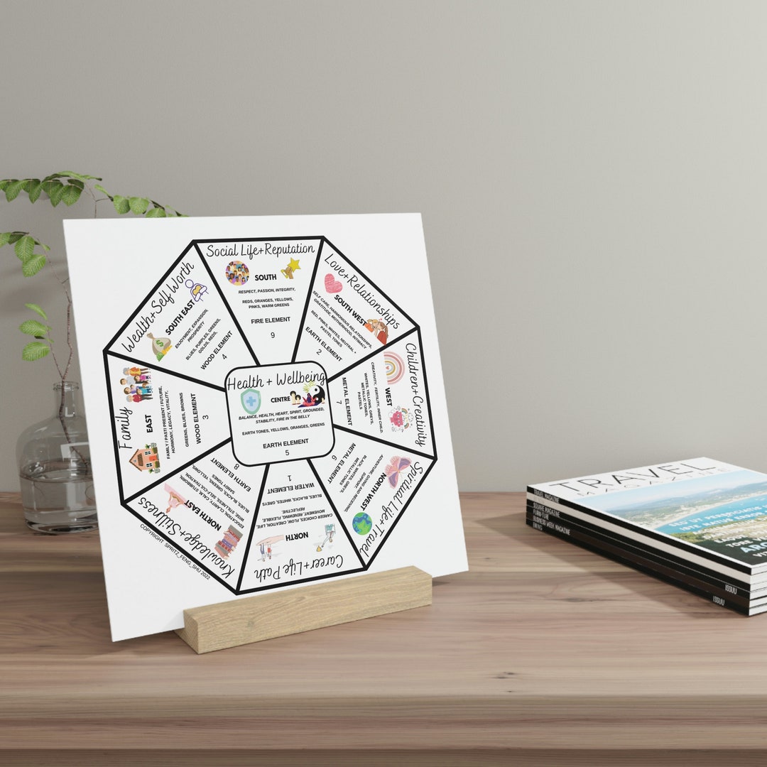 Feng Shui Bagua Map Gallery Board With Stand Northern Hemisphere - Etsy