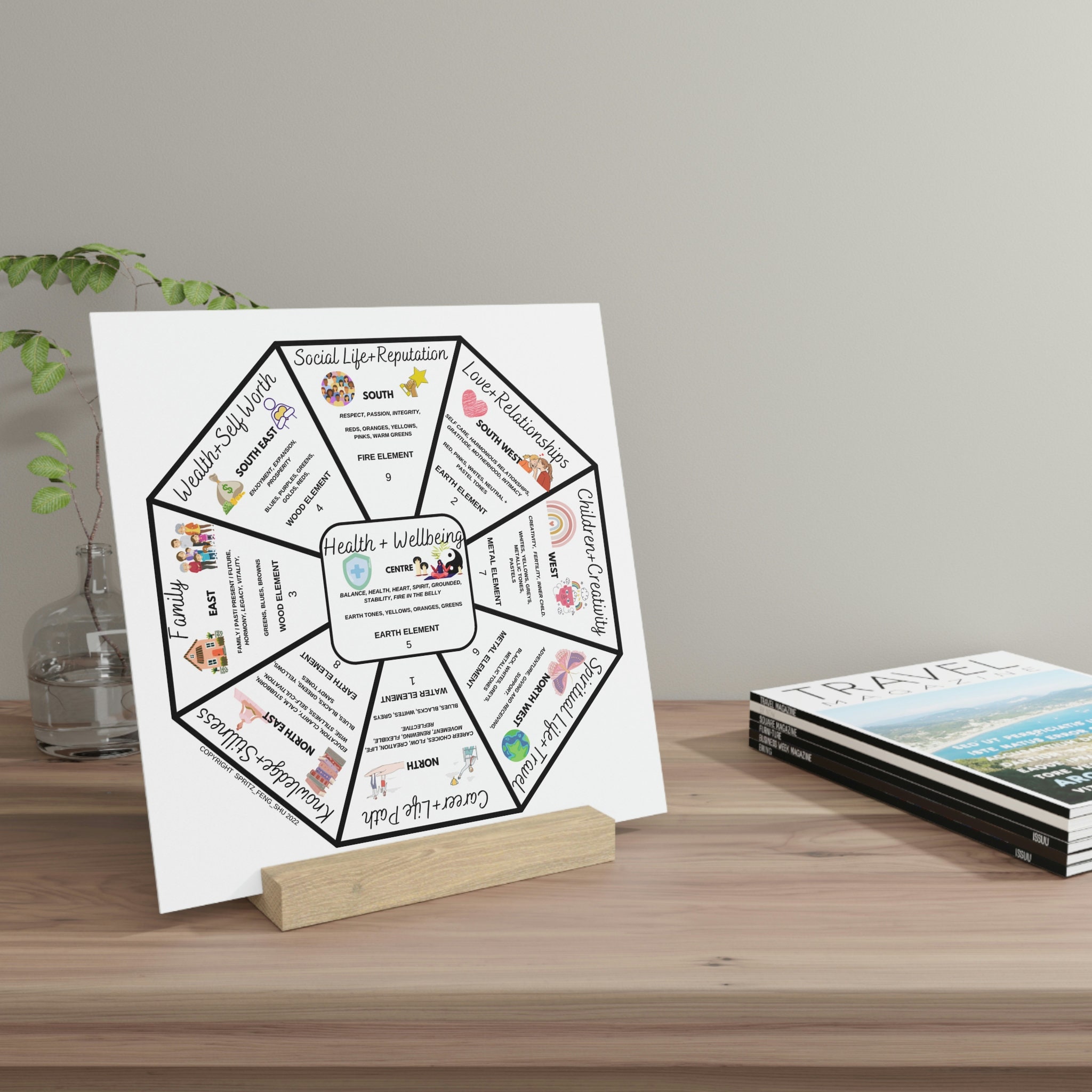 Feng Shui Bagua Map Gallery Board With Stand Northern Hemisphere - Etsy