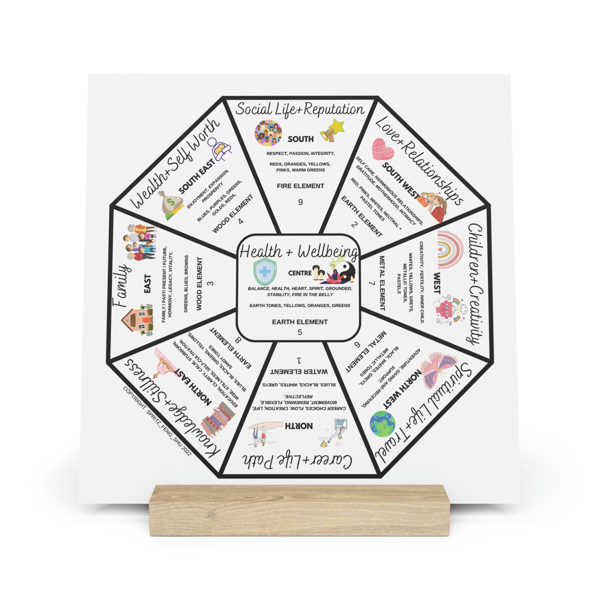 Feng Shui Bagua Map Gallery Board With Stand Southern Hemisphere - Etsy ...
