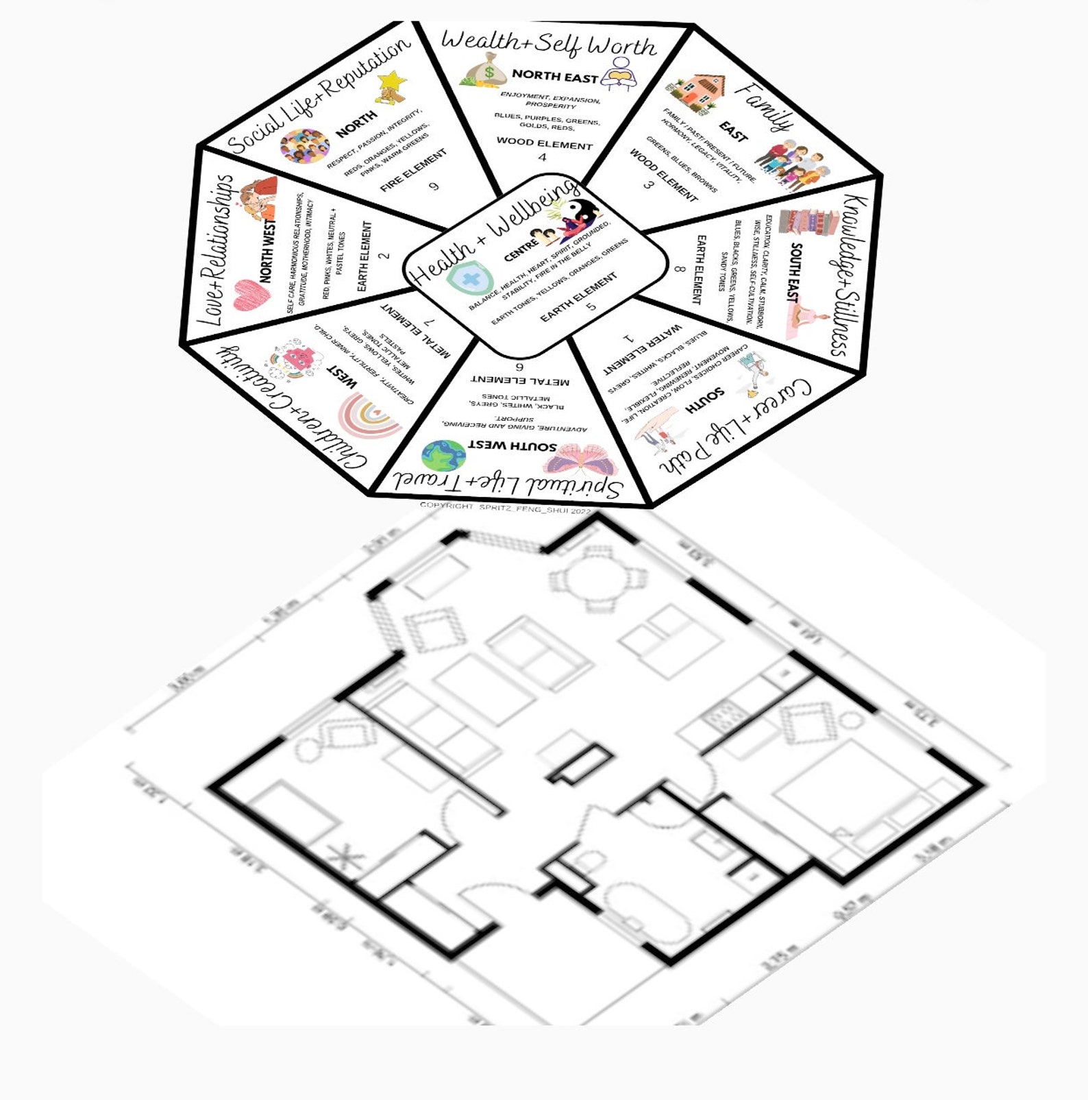 Feng Shui Bagua Map Southern Hemisphere,transparent Sticker, Square ...