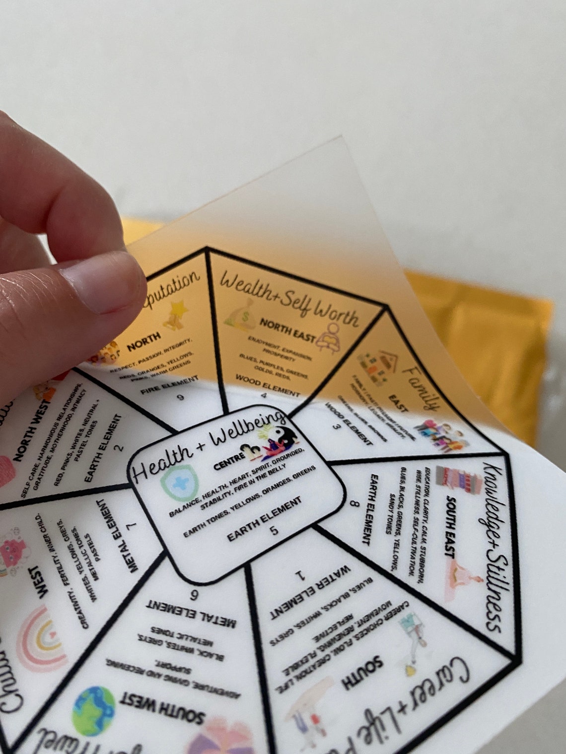 Feng Shui Bagua Map Southern Hemisphere,transparent Sticker, Square ...