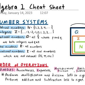 Algebra 1 Cheat Sheet - Etsy