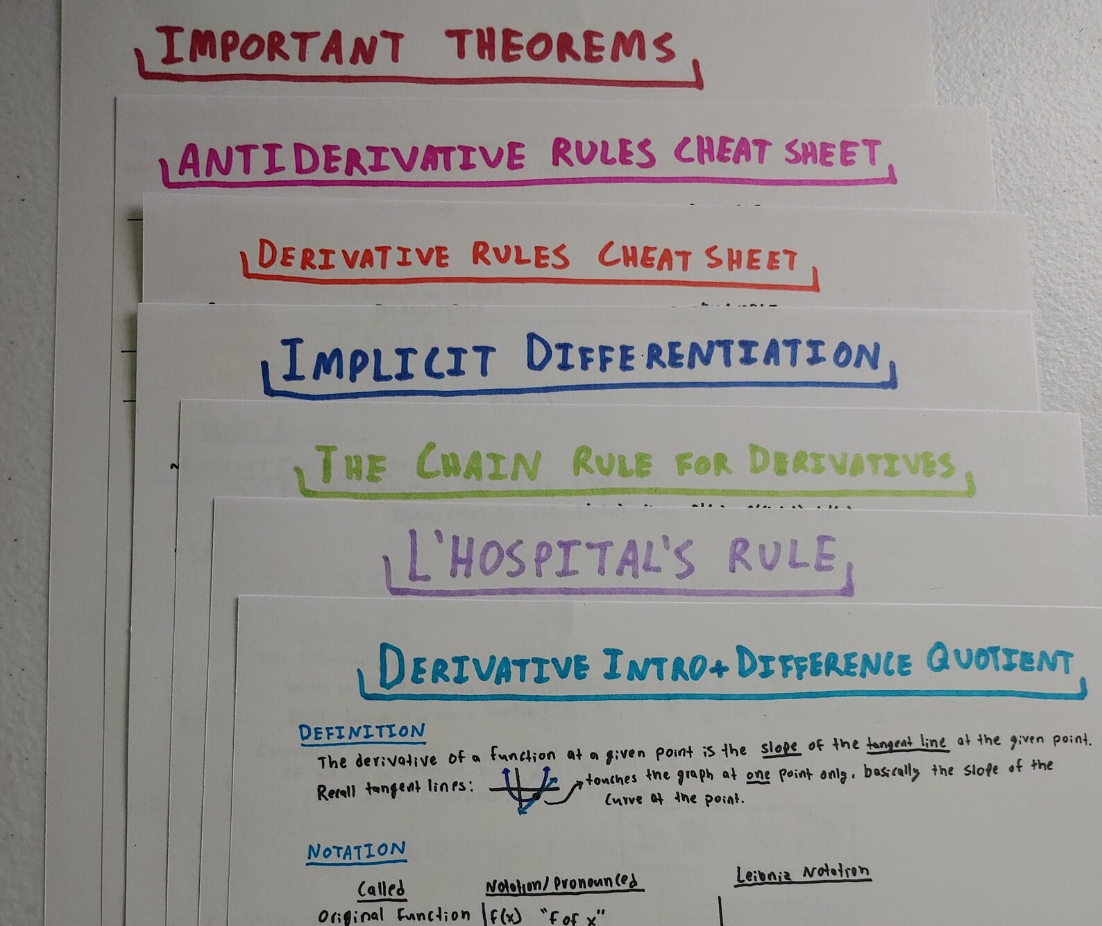 AP Calculus AB Calc 1 Study Guide - Etsy