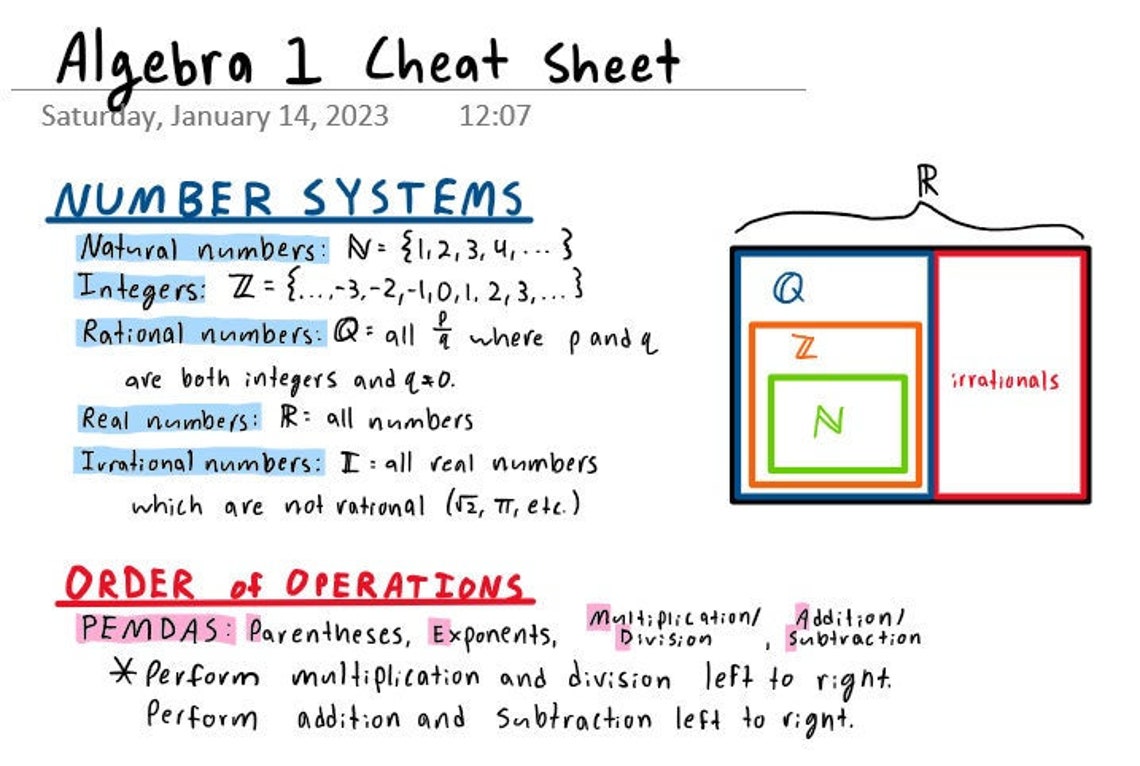 Algebra 1 Cheat Sheet - Etsy