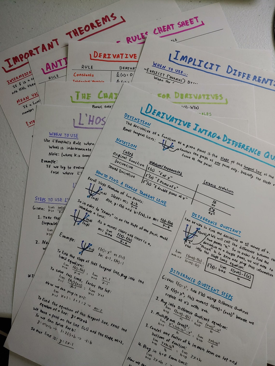 AP Calculus AB Calc 1 Study Guide - Etsy