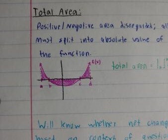 AP Calculus AB Calc 1 FULL Notes - Etsy