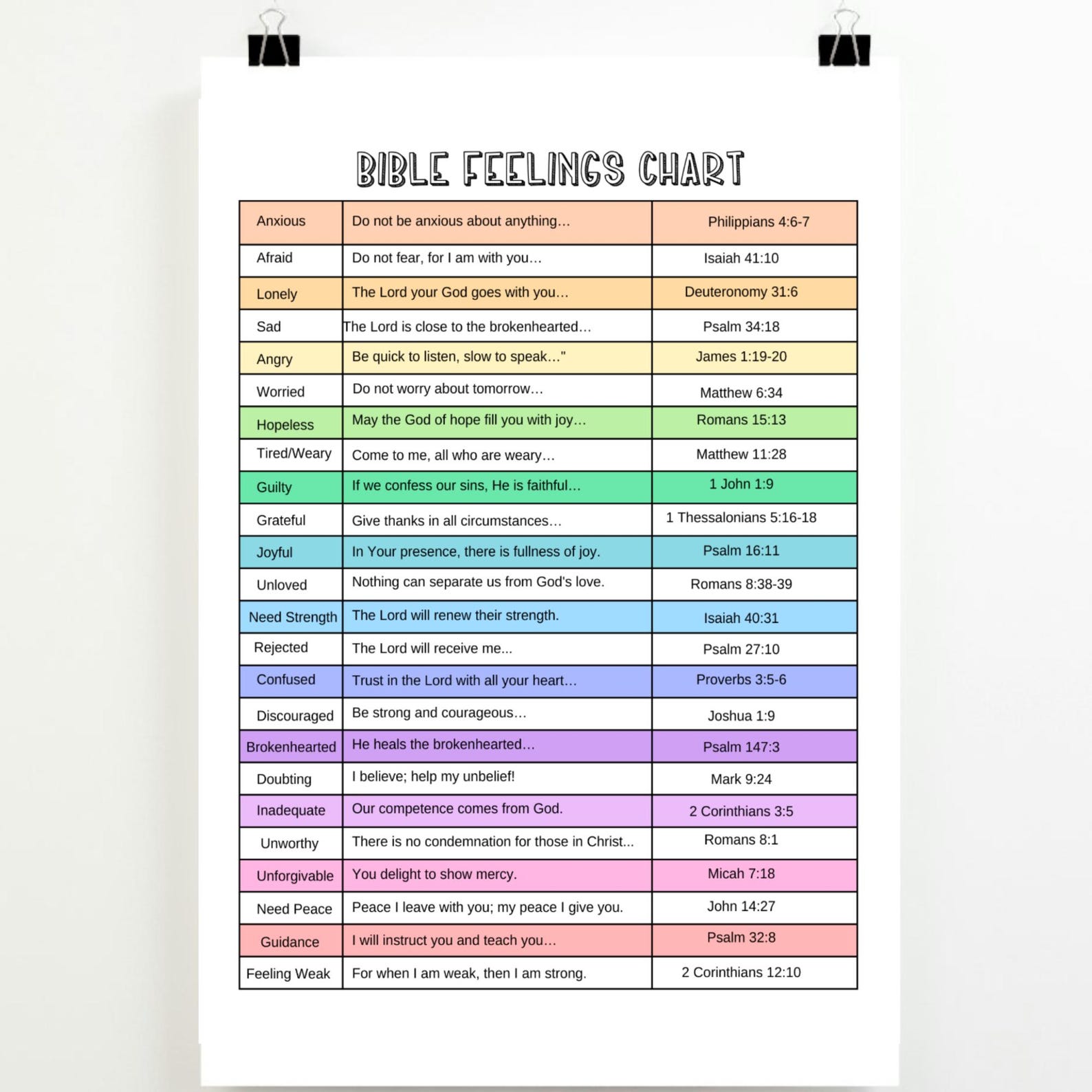 Bible Feelings Chart Printable - Emotions Wheel With Scriptures ...