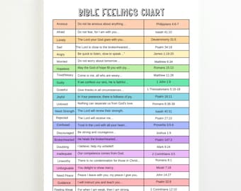 Bible Feelings Chart Printable - Emotions Wheel With Scriptures ...