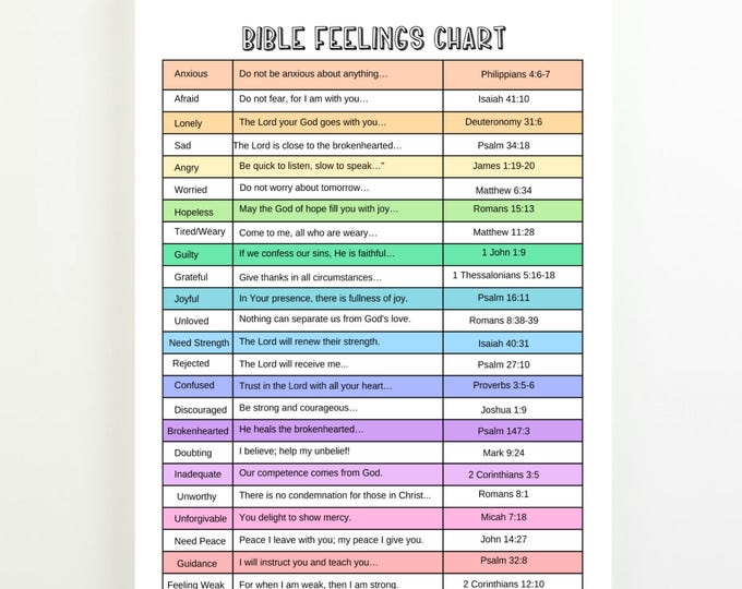 Bible Feelings Chart Printable, Emotions Wheel, Bible Verses for Each ...