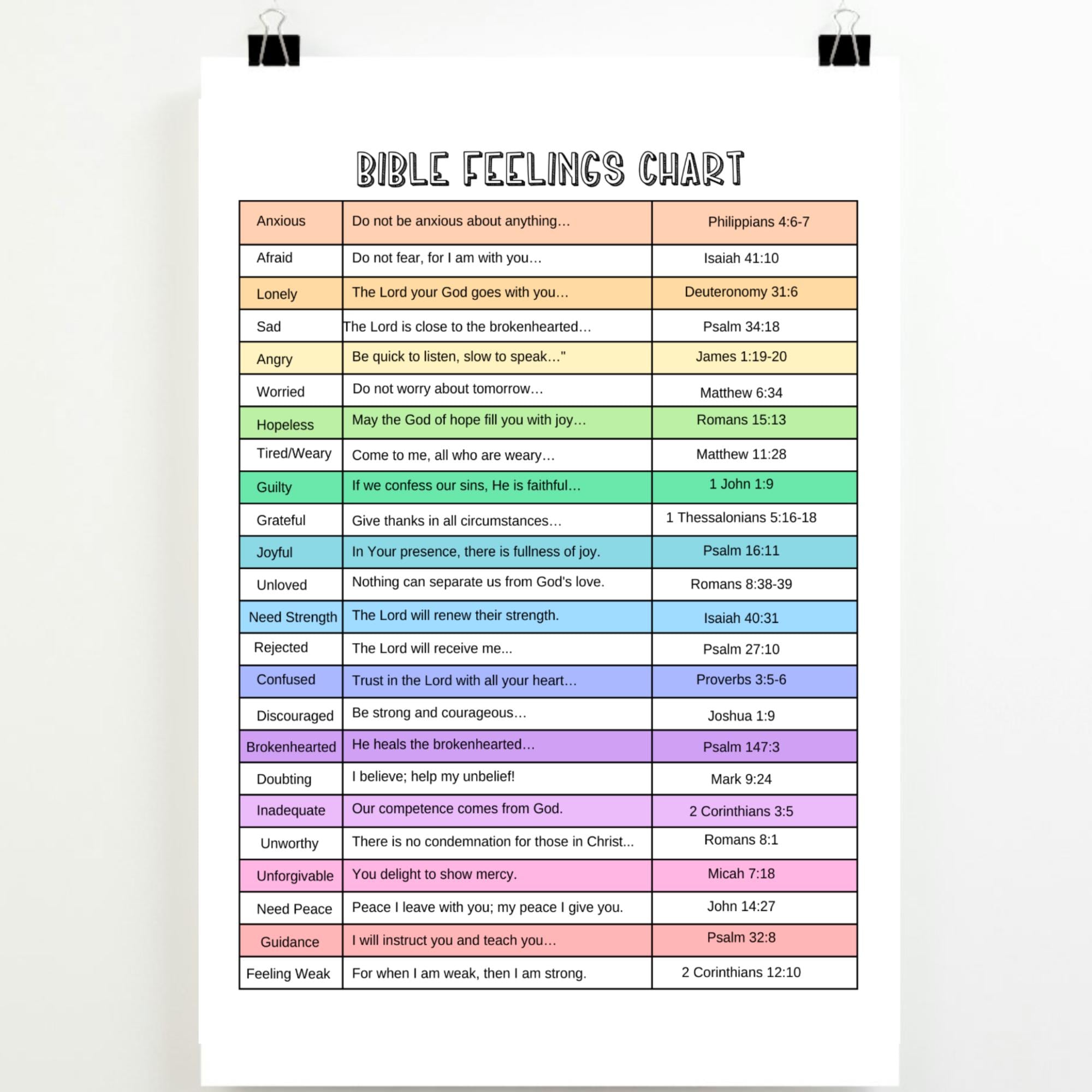 Bible Feelings Chart Printable DIY Emotional Wellness Cards Christian ...