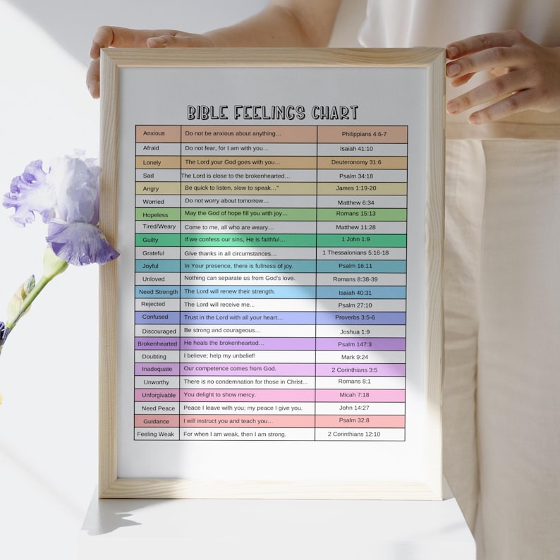 Bible Feelings Chart Printable - Emotions Wheel With Scriptures ...