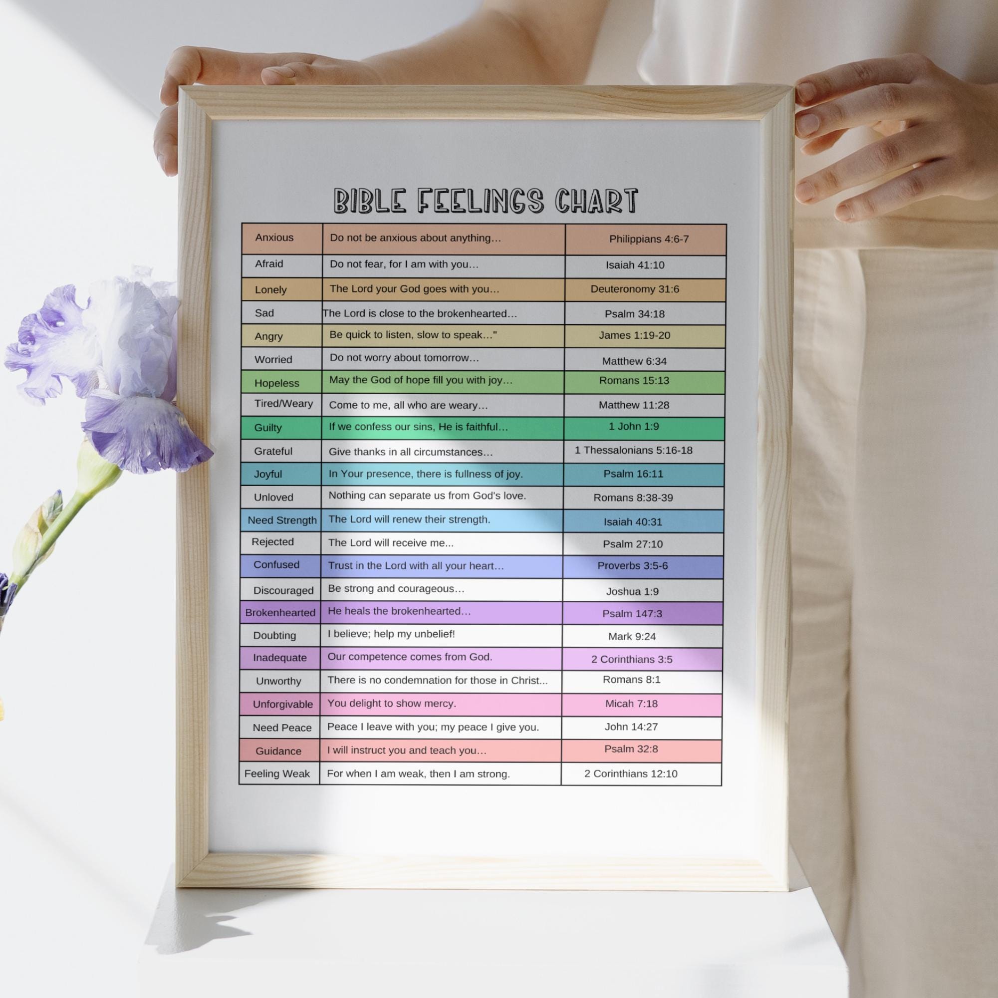 Bible Feelings Chart Printable - Emotions Wheel With Scriptures ...