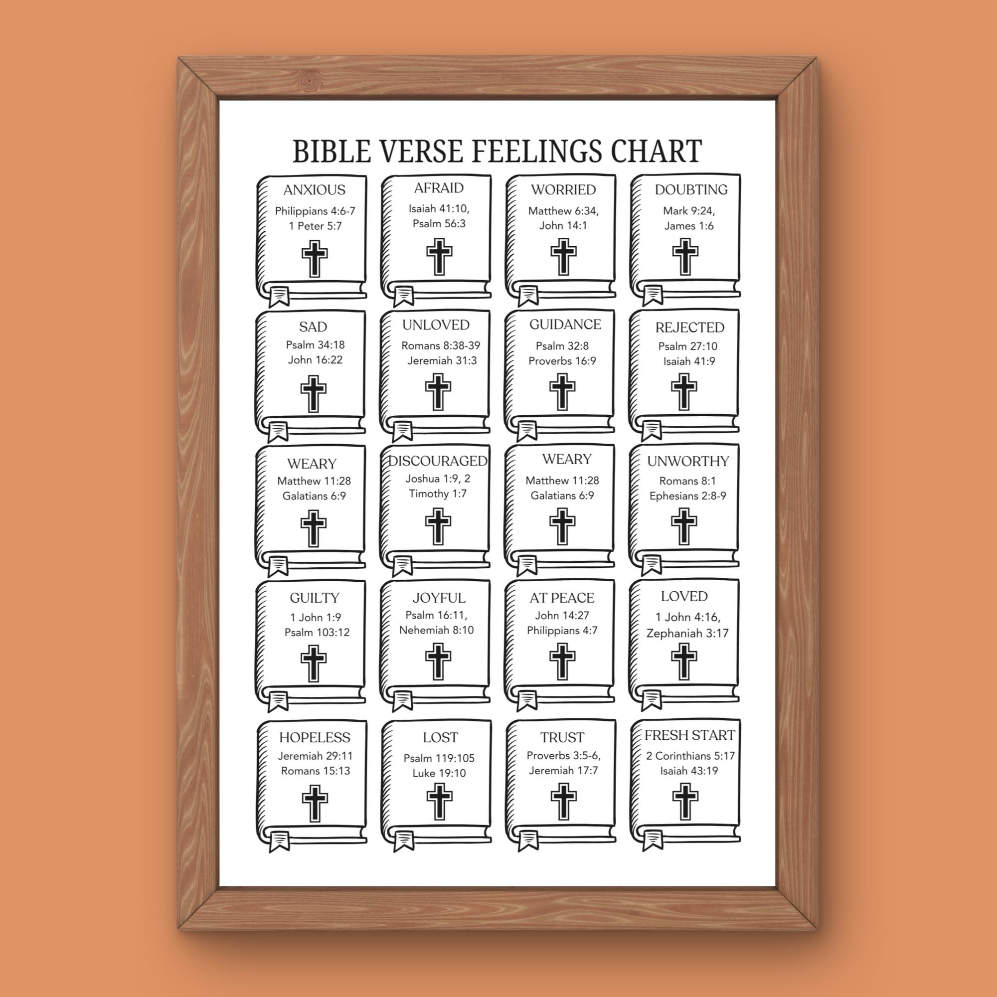 Bible Feelings Chart Printable - Emotions Wheel With Scriptures ...