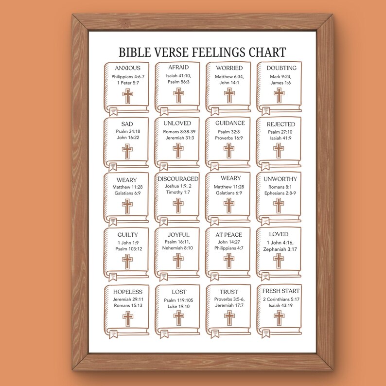 Bible Feelings Chart Printable - Emotions Wheel With Scriptures ...