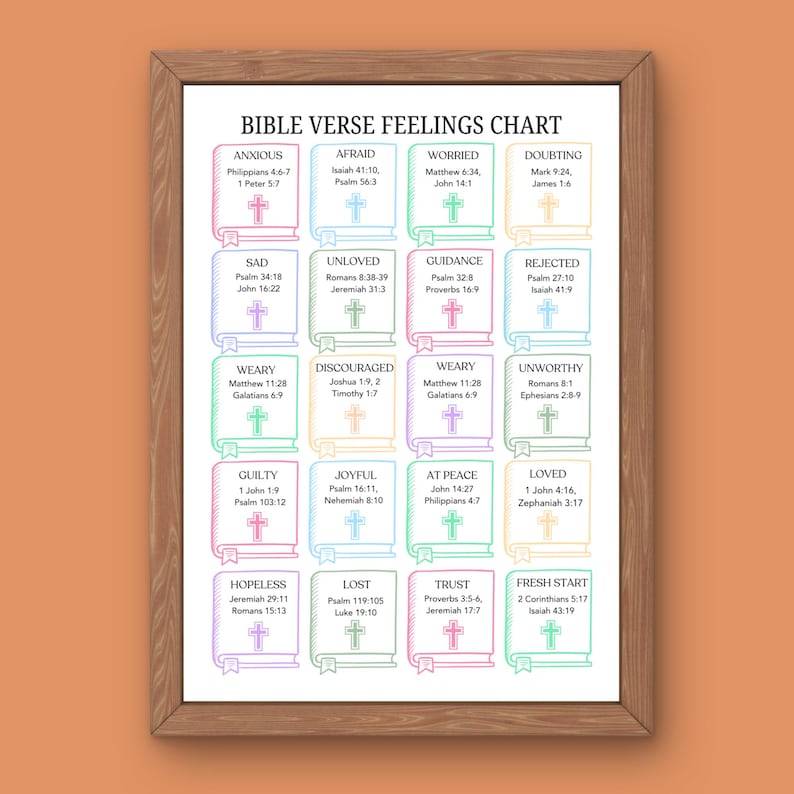 Bible Feelings Chart Printable - Emotions Wheel With Scriptures ...