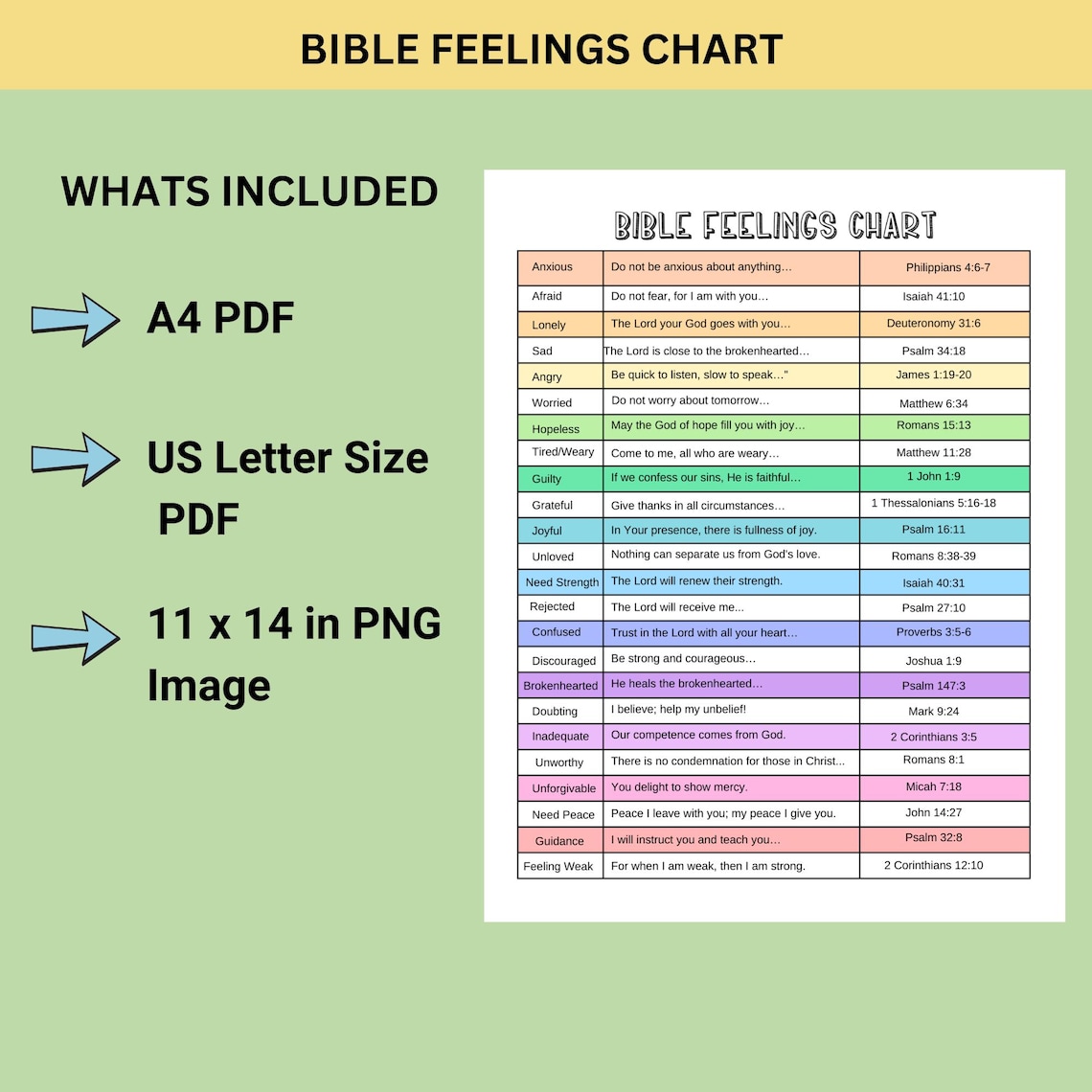 Bible Feelings Chart Printable - Emotions Wheel With Scriptures ...
