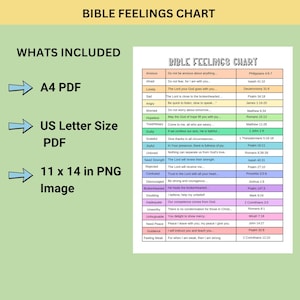 Bible Feelings Chart Printable - Emotions Wheel With Scriptures ...
