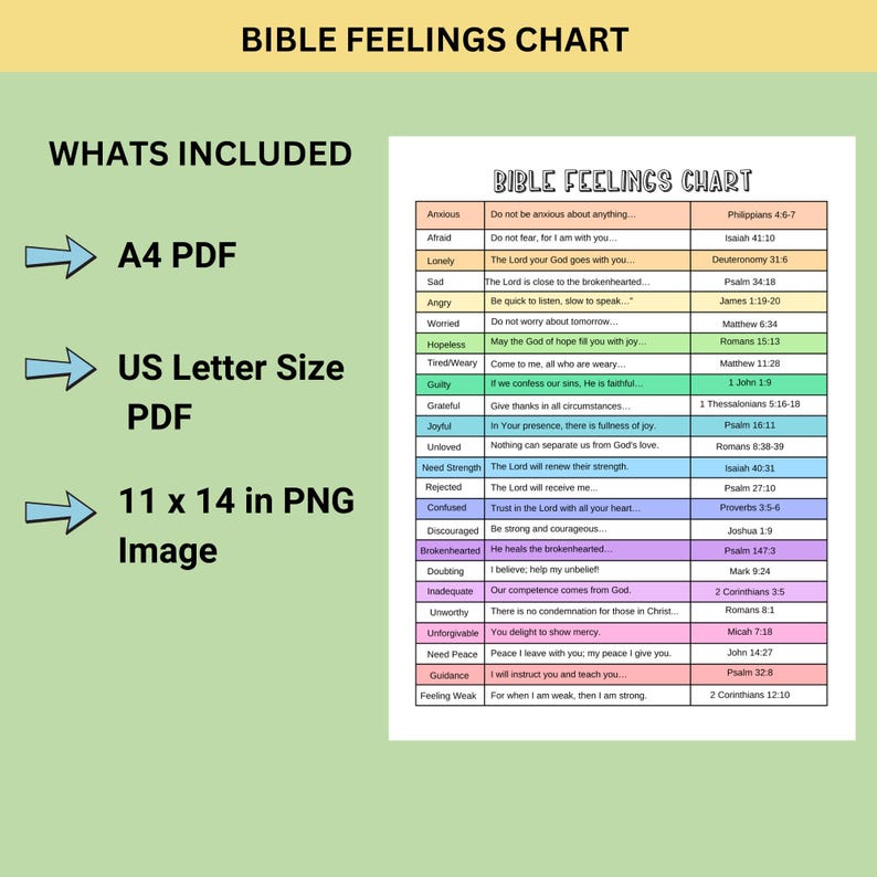 Bible Feelings Chart Printable DIY Emotional Wellness Cards Christian ...