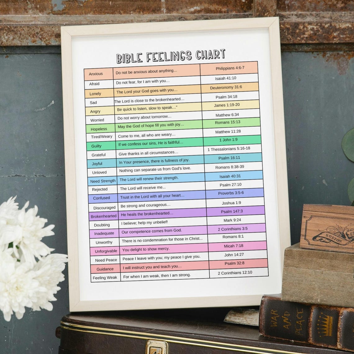 Bible Feelings Chart Printable DIY Emotional Wellness Cards Christian ...