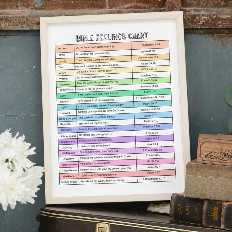 Bible Feelings Chart Printable - Emotions Wheel With Scriptures ...