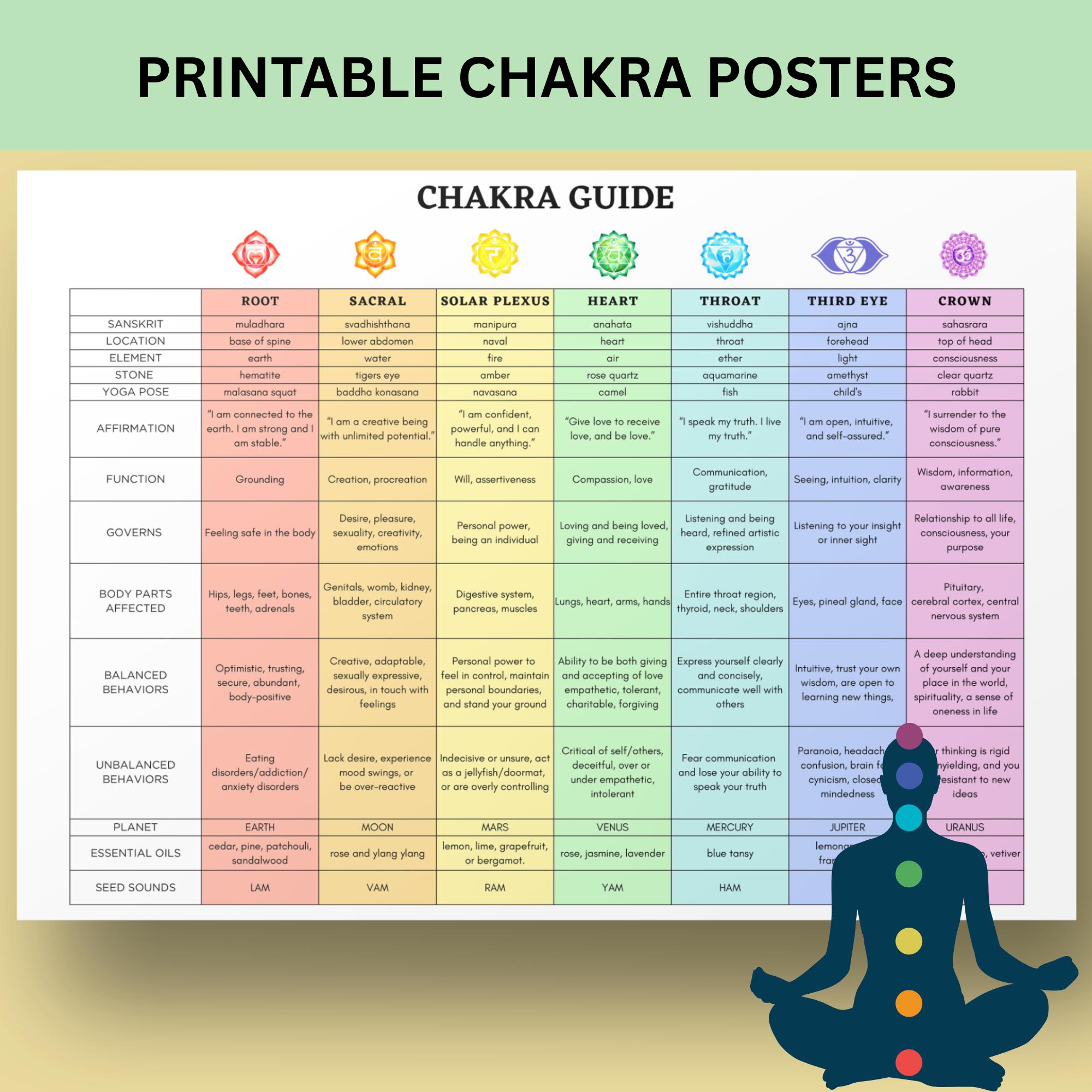 Chakra Chart Printable Guide, Chakra Chart Printable Poster Digital Art ...