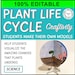 Plant Life Cycle - 3D Model Craft Activity - 100% Editable - Etsy