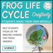 Frog Life Cycle - 3D Model Craft Activity // Printable Teacher School ...
