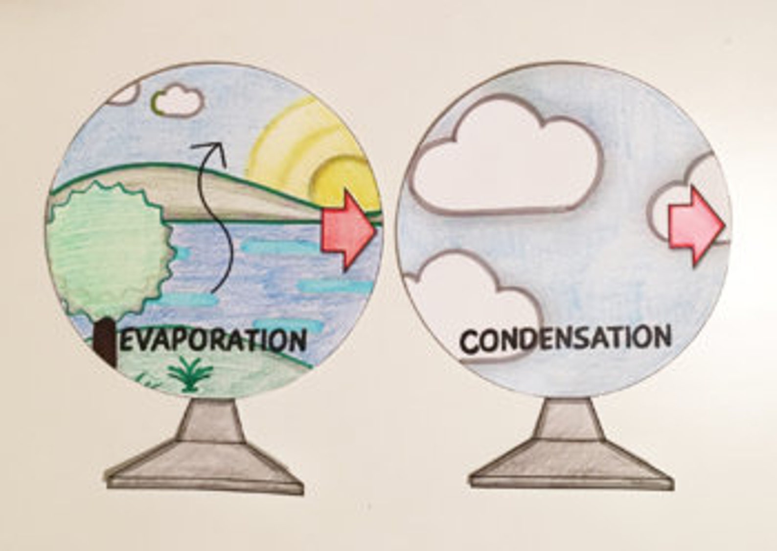 Water Cycle Craft Activity - 3D Model // Printable Teaching Resource ...