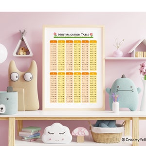 Printable Multiplication Table for Kids Room and Classroom ...