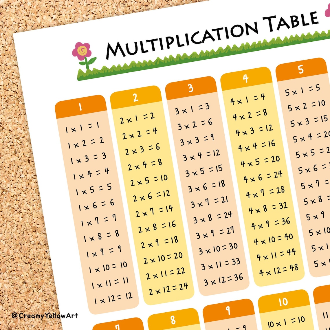 Printable Multiplication Table for Kids Room and Classroom ...