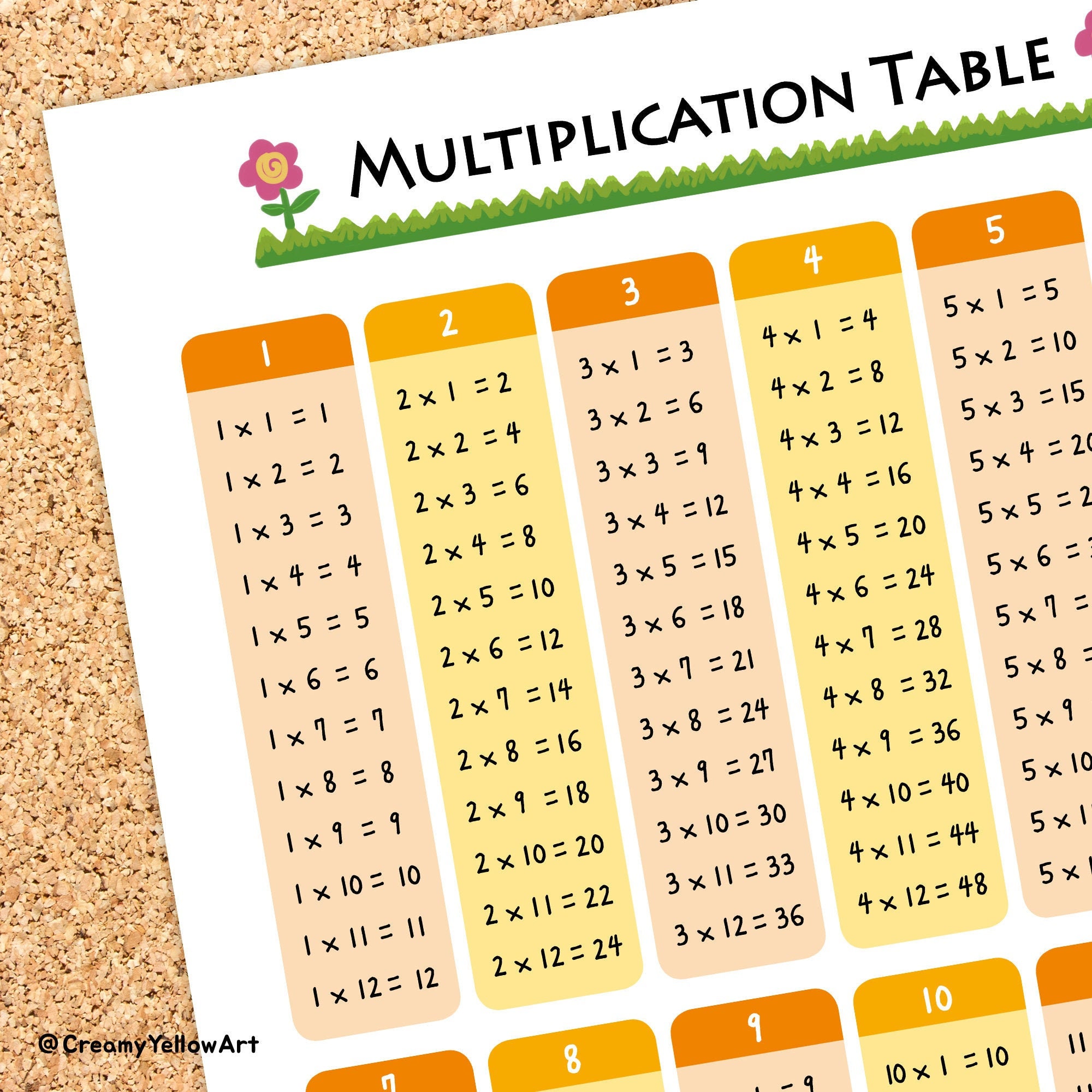 Printable Multiplication Table for Kids Room and Classroom ...
