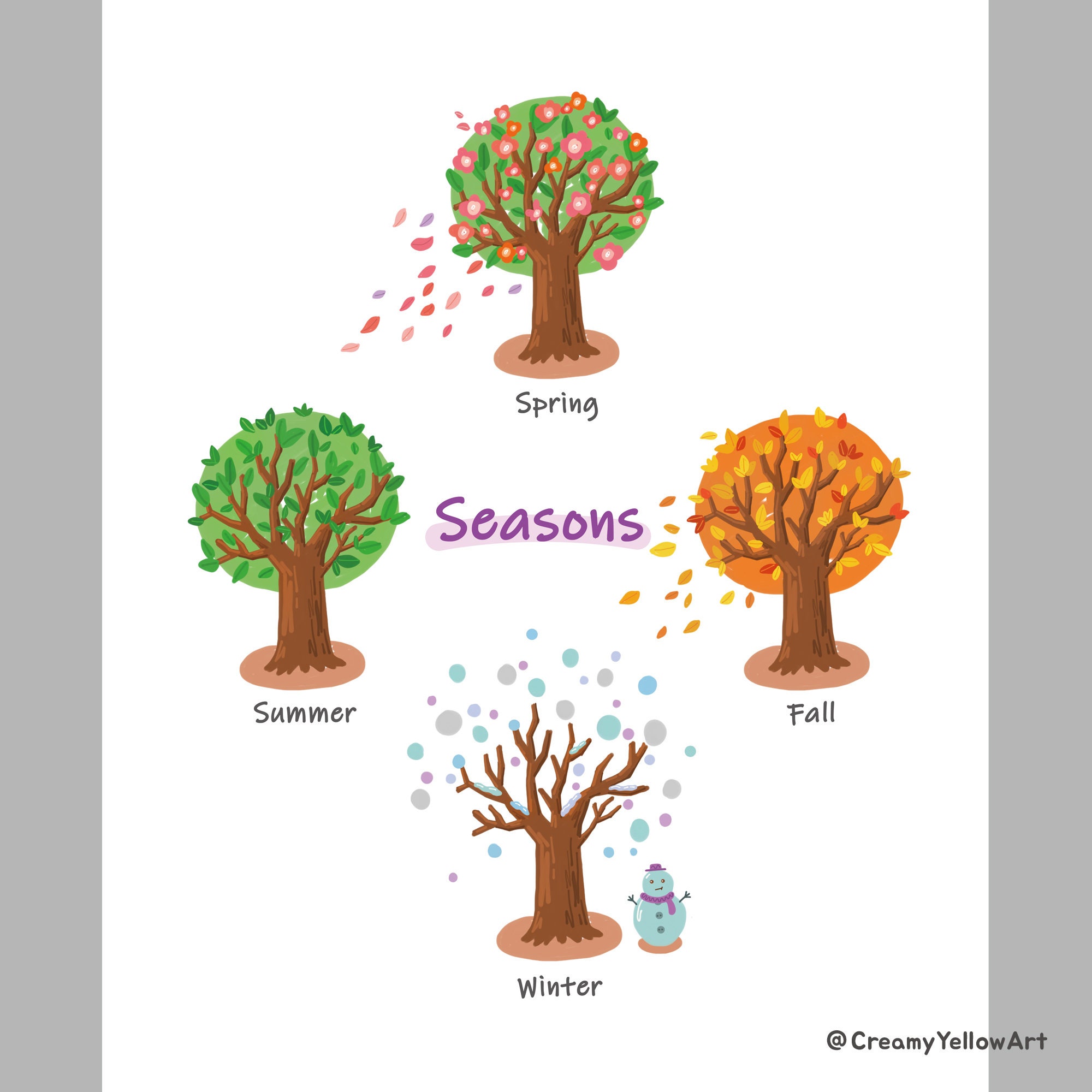 Printable Seasons Poster for Kids Room, Classroom, and Nursery - Etsy