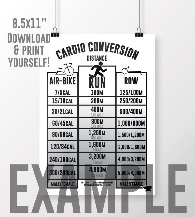 Gym Cardio Conversion Poster Printable PNG Letter Size - Etsy
