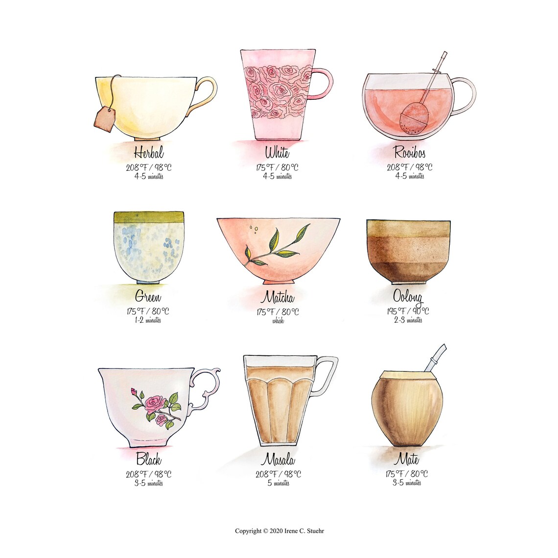 PRINTABLE Tea Brewing Chart watercolor - Etsy