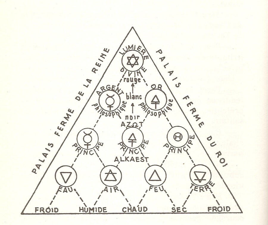 Esoteric Numerology Encyclopedia - Etsy