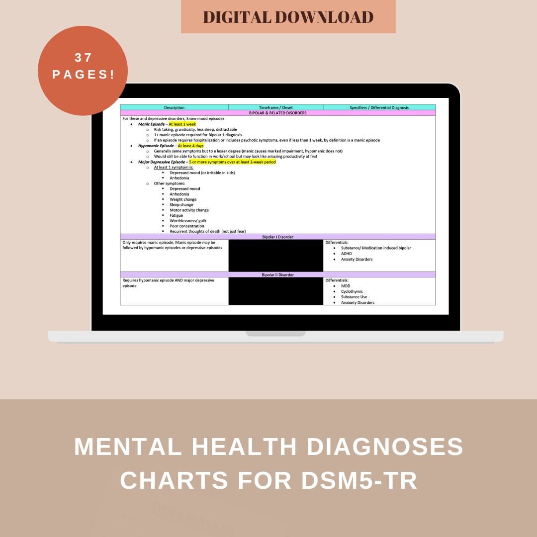 Mental Health Diagnoses Charts DSM-5TR - Etsy