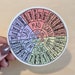 Simplified Feelings Wheel Sticker / VINYL STICKER / Mental Health ...