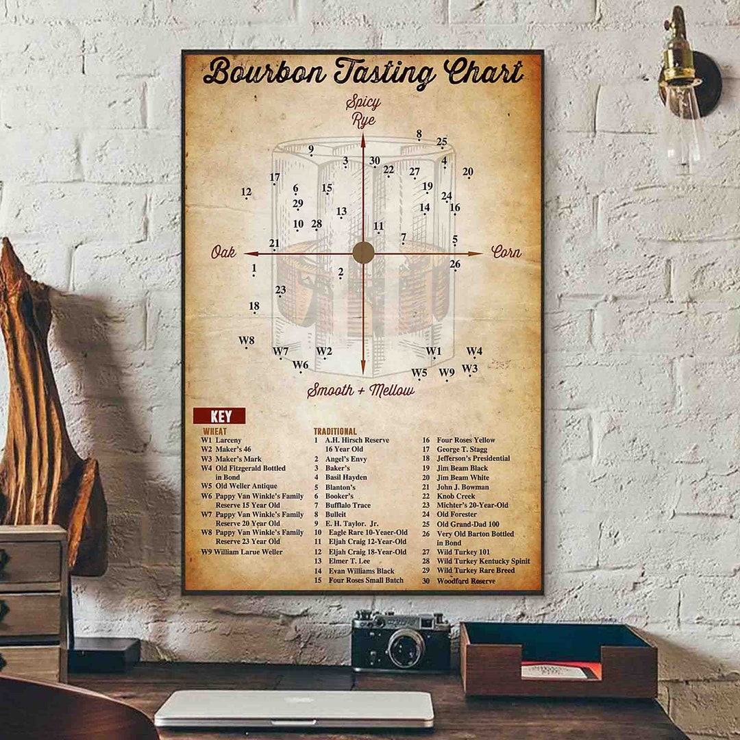 Bourbon Tasting Chart Vertical Poster, Bourbon Gifts, Bourbon Lover ...
