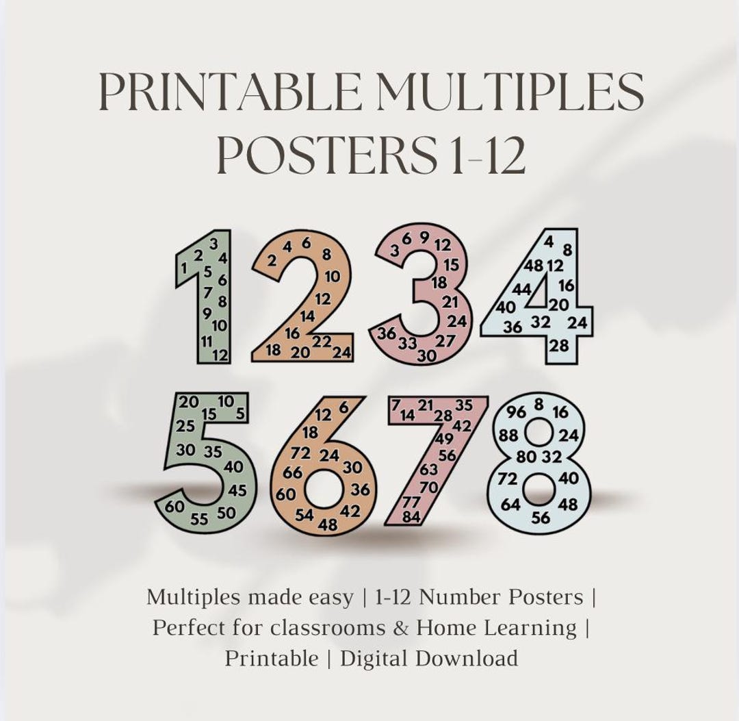 Multiples Posters 1–12 | Math Wall Decor | Classroom Learning ...