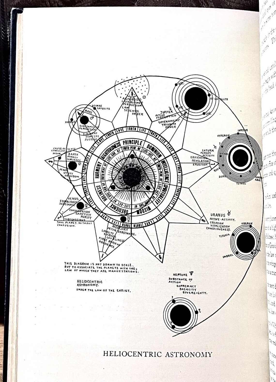 ANCIENT RECORDS 1927 1st Edition Hardcover Master Builder Masonic ...