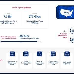 Excel KPIs Scorecards Dashboard - Etsy.de